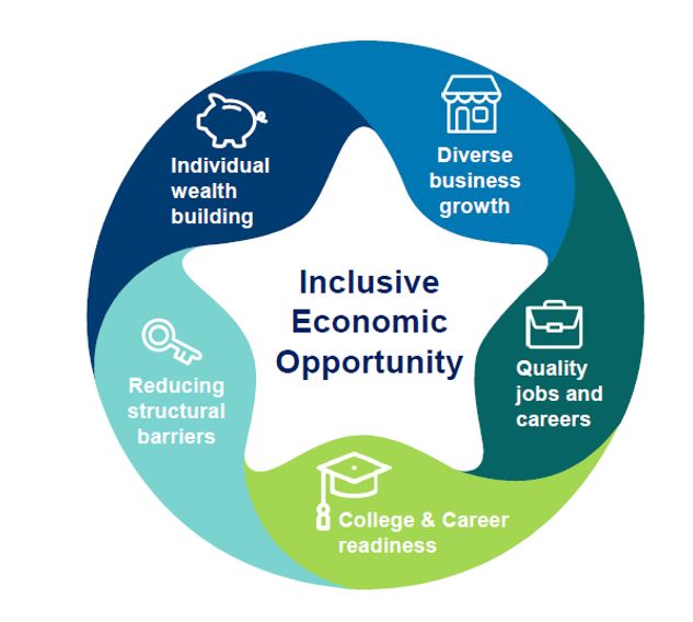 Economic opportunities – Community Health | Mid-Atlantic States ...